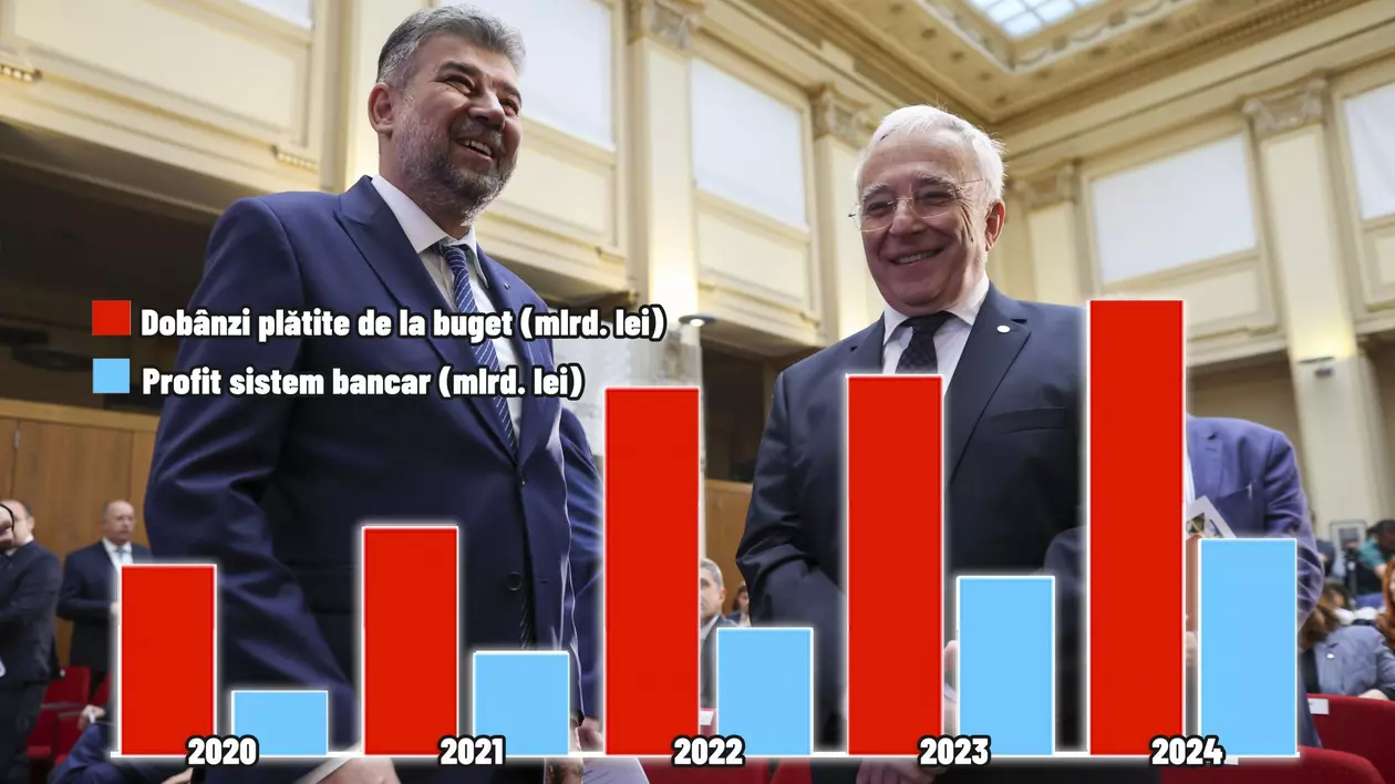 Radu Soviani (Libertatea): În 2025 statul plătește dobânzi băncilor ...